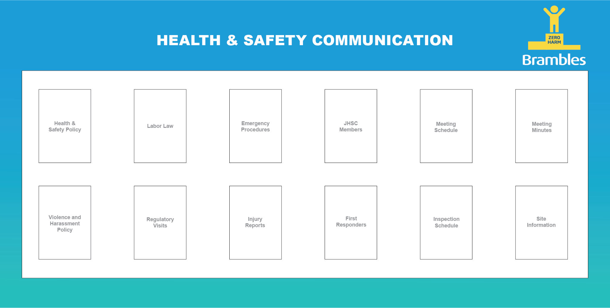 CHEP Brambles Health & Safety Communication Board