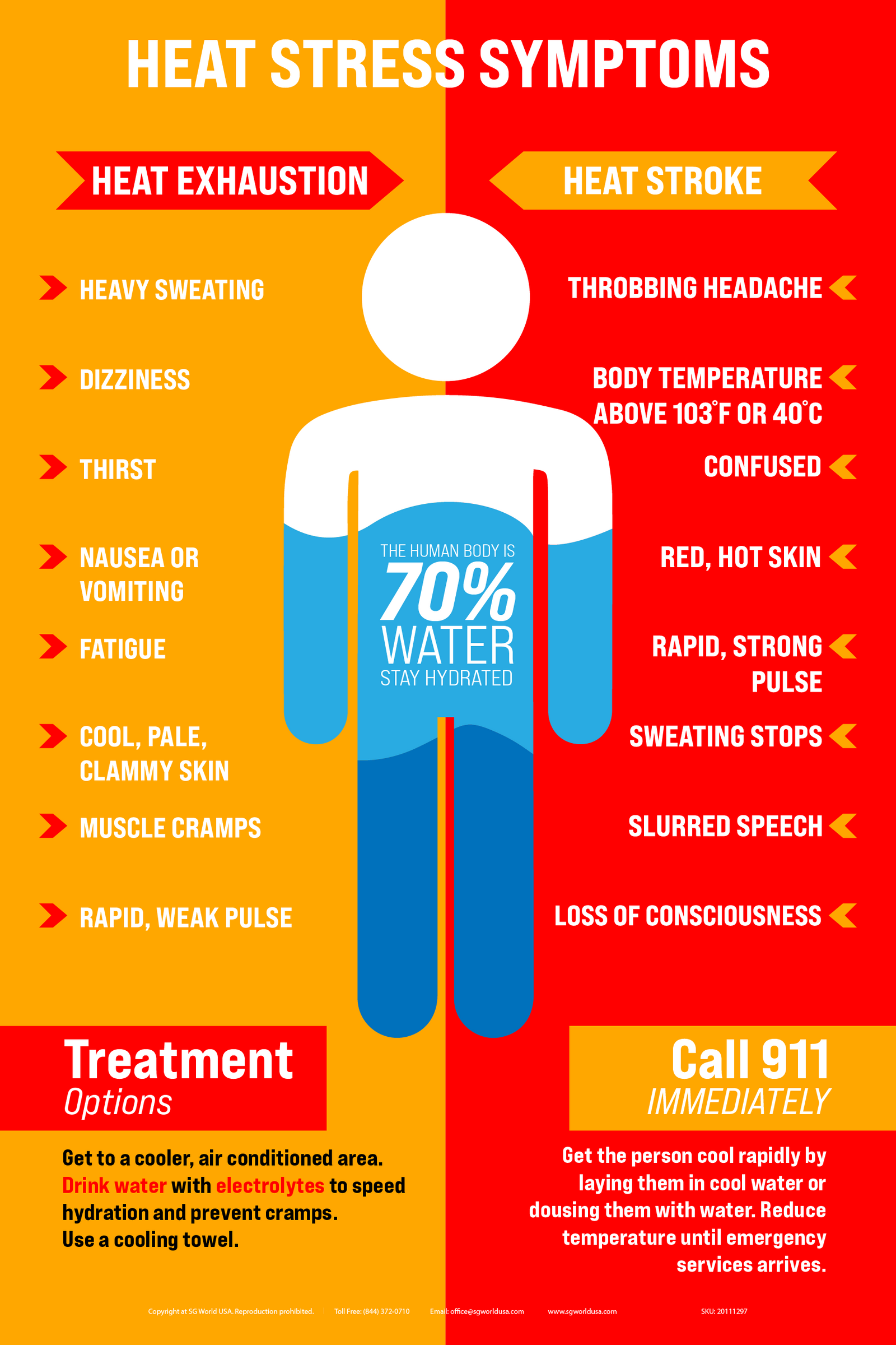 Heat Stress Awareness - Heat Stress Symptoms Signs
